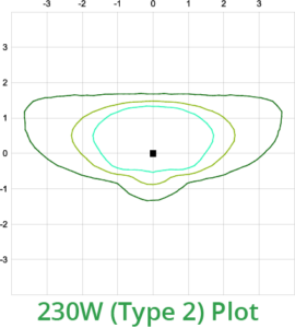 Optec LED Lighting - Area Series Large - Optec LED Lighting