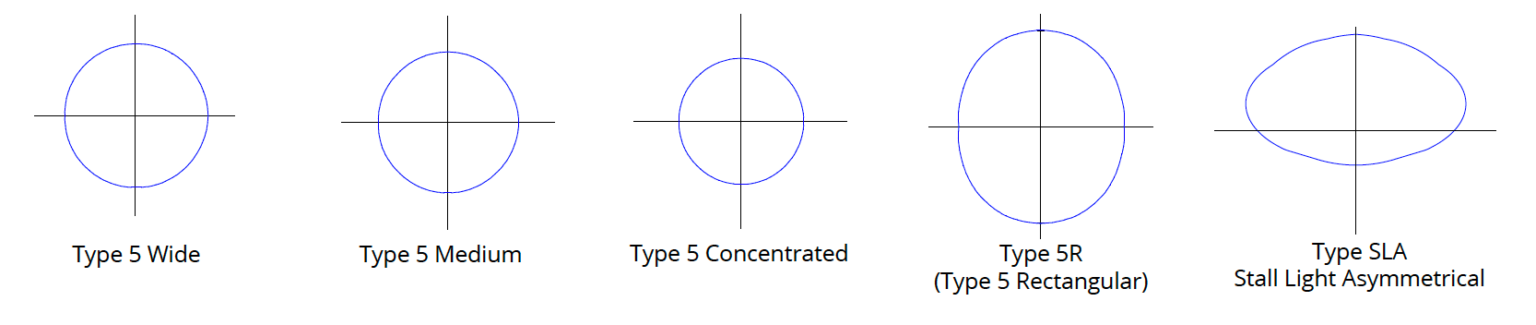 Optec LED Lighting - Parking Structure / Garage - Optec LED Lighting