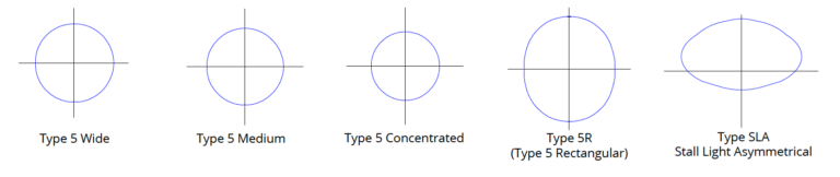 Optec LED Lighting - Parking Structure / Garage - Optec LED Lighting