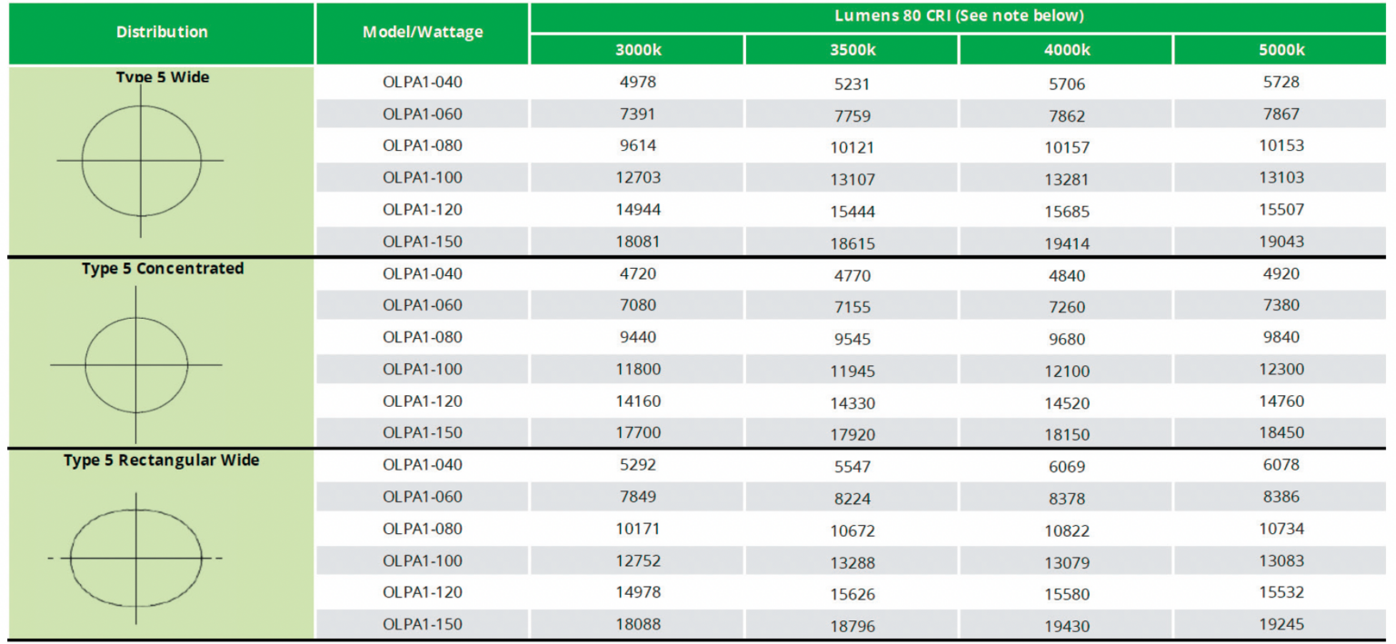 General Area Lighting - Optec LED Lighting