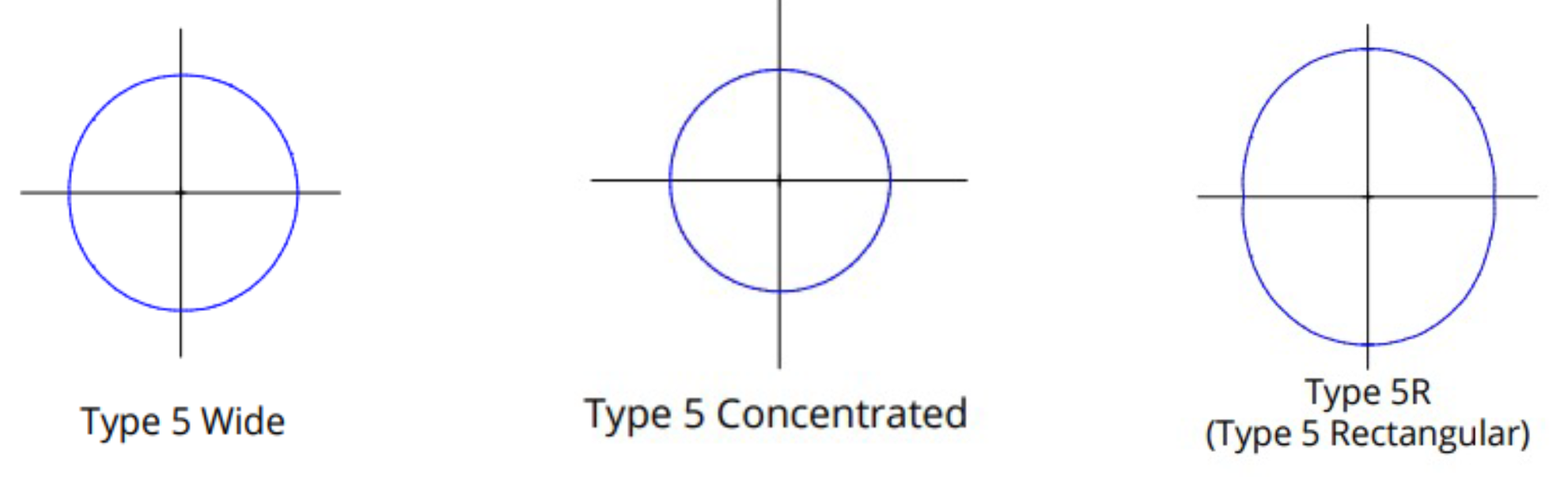 Optec LED Lighting - OLPA1 Parking Structure Light - Optec LED Lighting
