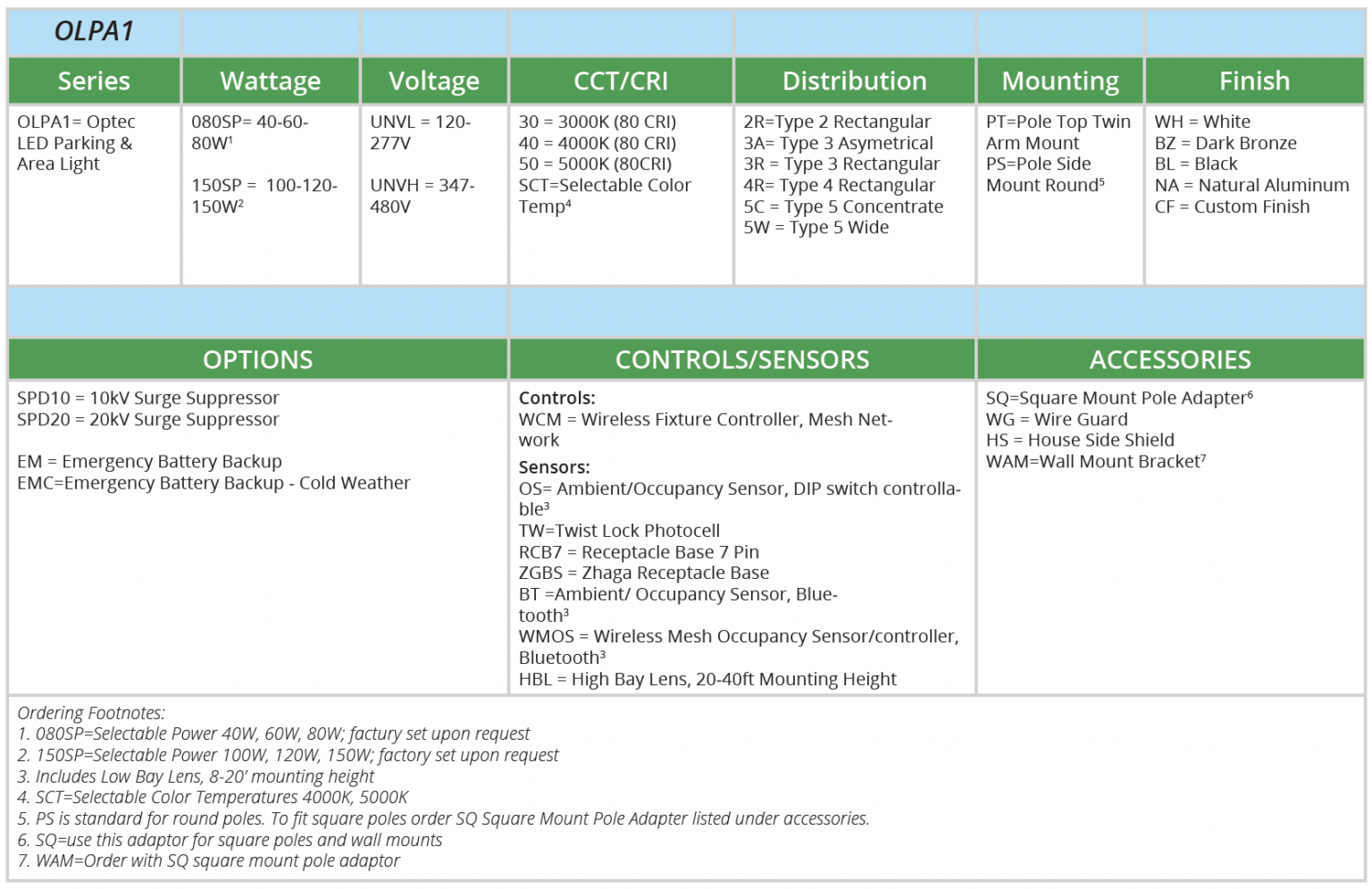 General Area Lighting - Optec LED Lighting